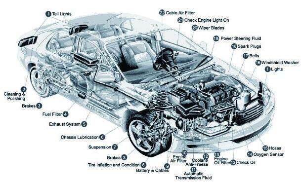 Automobile Terminology Collection - YAQIYA